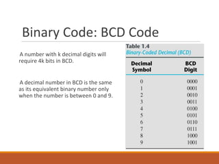 Bcd codes | PPTX | Computing | Technology & Computing