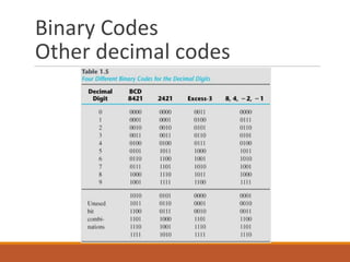 Bcd codes | PPTX