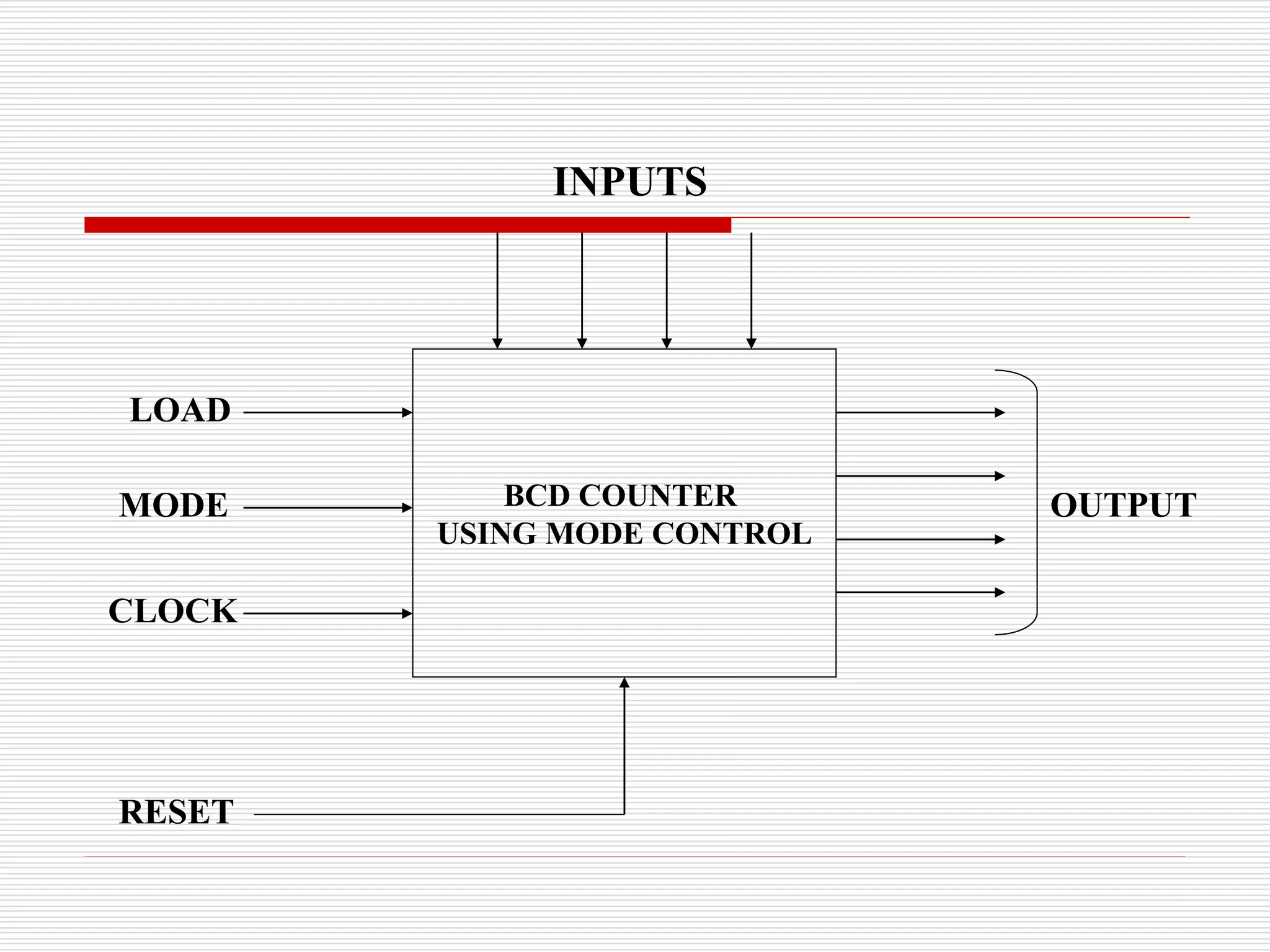 Bcd counter with mode control & parallel load capability | PPTX