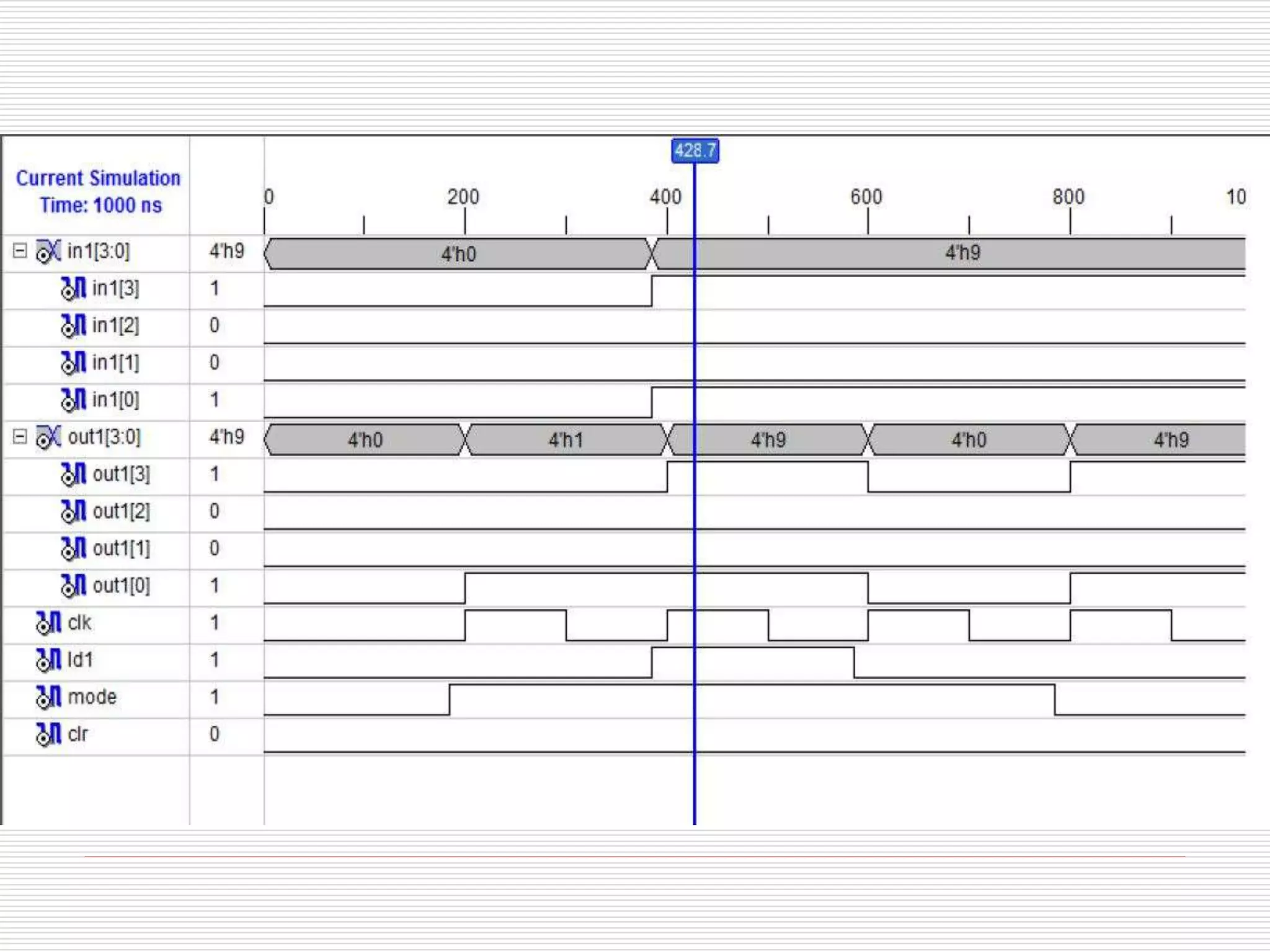 Bcd counter with mode control & parallel load capability | PPTX