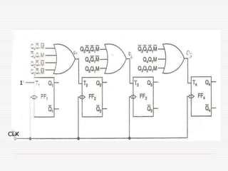 Bcd counter with mode control & parallel load capability | PPTX