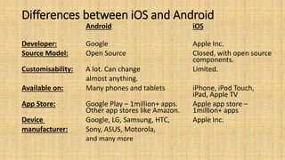 Android_Applications | PPT