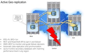 SQL Azure DB - BCDR | PPT