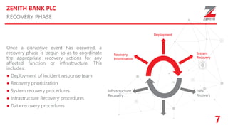 Business Continuity and Disaster Recovery - Zenith Bank.pptx | Free Download