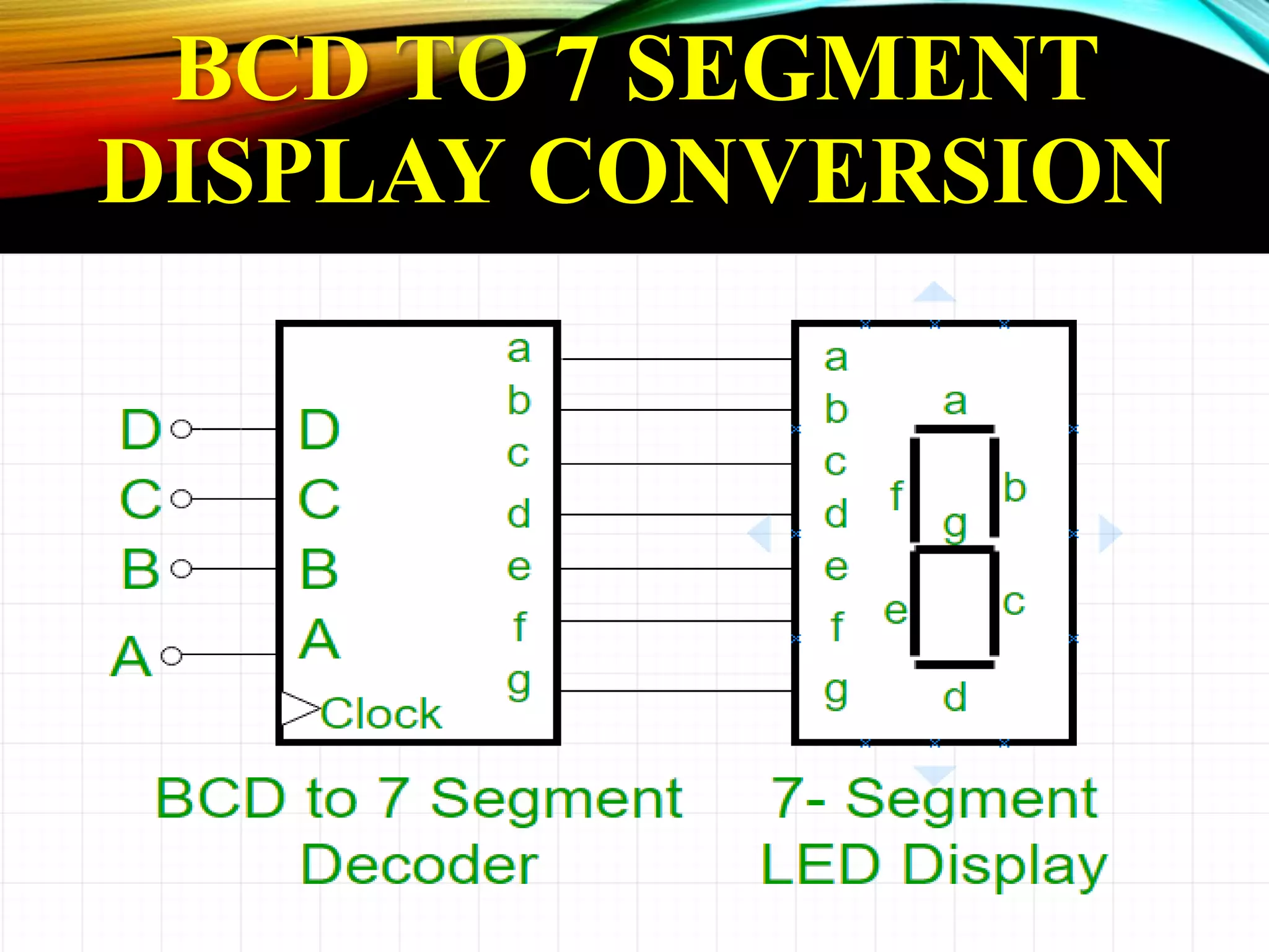 Bcd to 7 | PPTX