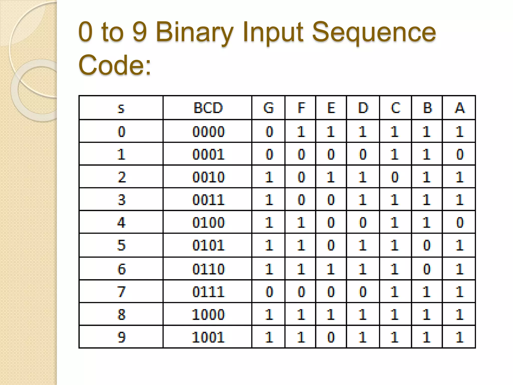 Bcd To 7 Segment Display Ppt