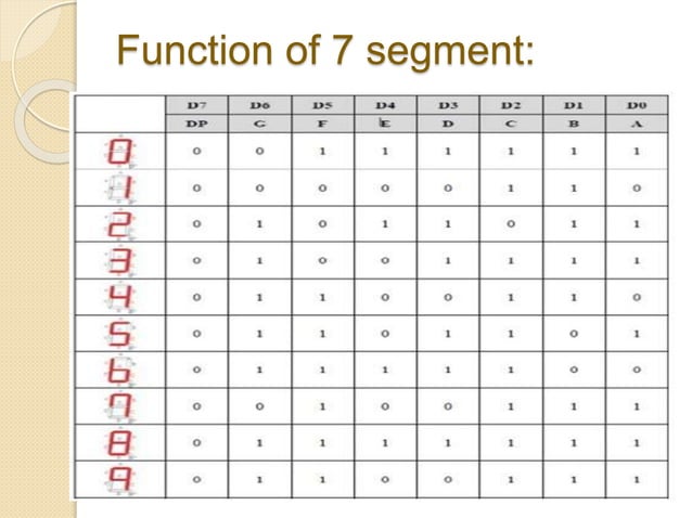 Bcd to 7 segment display | PPTX | Computer Peripherals | Computing