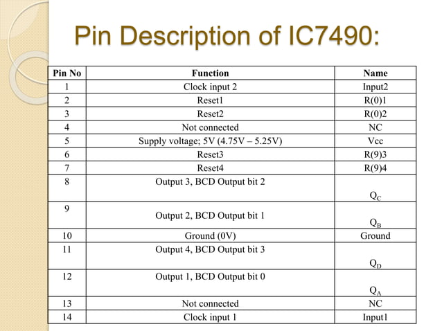 Bcd to 7 segment display | PPTX | Computer Peripherals | Computing