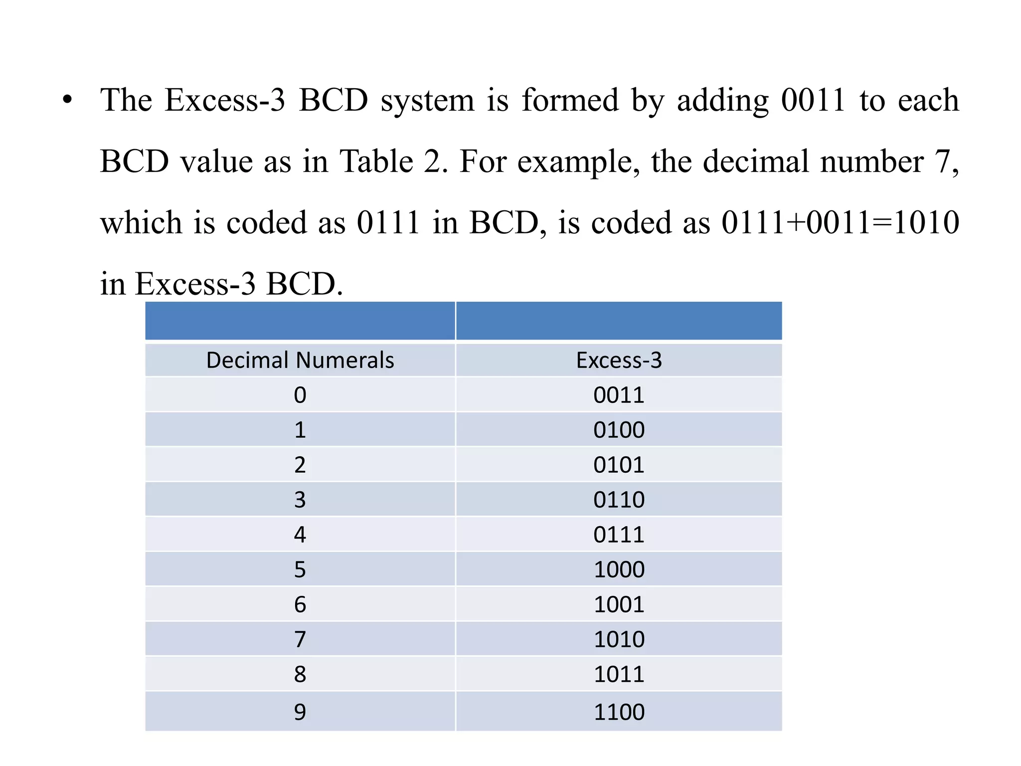 Bcd To Excess 3 Code Converter Pptx Programming Languages Computing