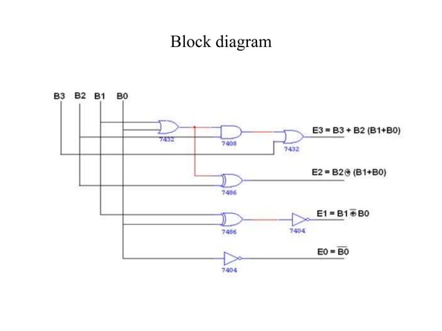 Bcd To Excess 3 Code Converter Ppt