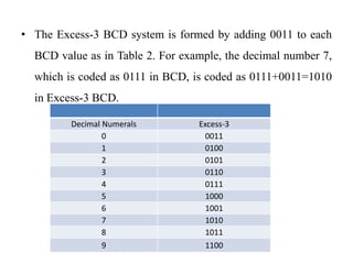 Bcd to excess 3 code converter | PPTX | Programming Languages | Computing