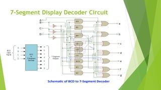 bcd to seven segment.pptx | Computing | Technology & Computing