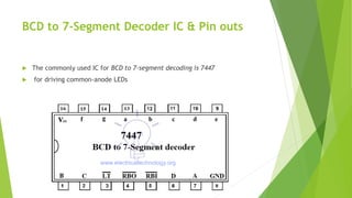 bcd to seven segment.pptx