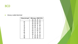 bcd to seven segment.pptx | Computing | Technology & Computing