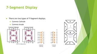 bcd to seven segment.pptx