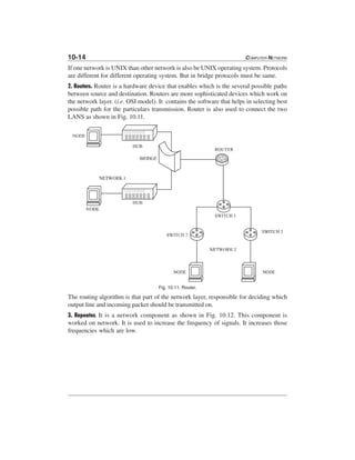 Computer Network By Pawan Thakur HOD CS & IT VIM BHOPAL | PDF