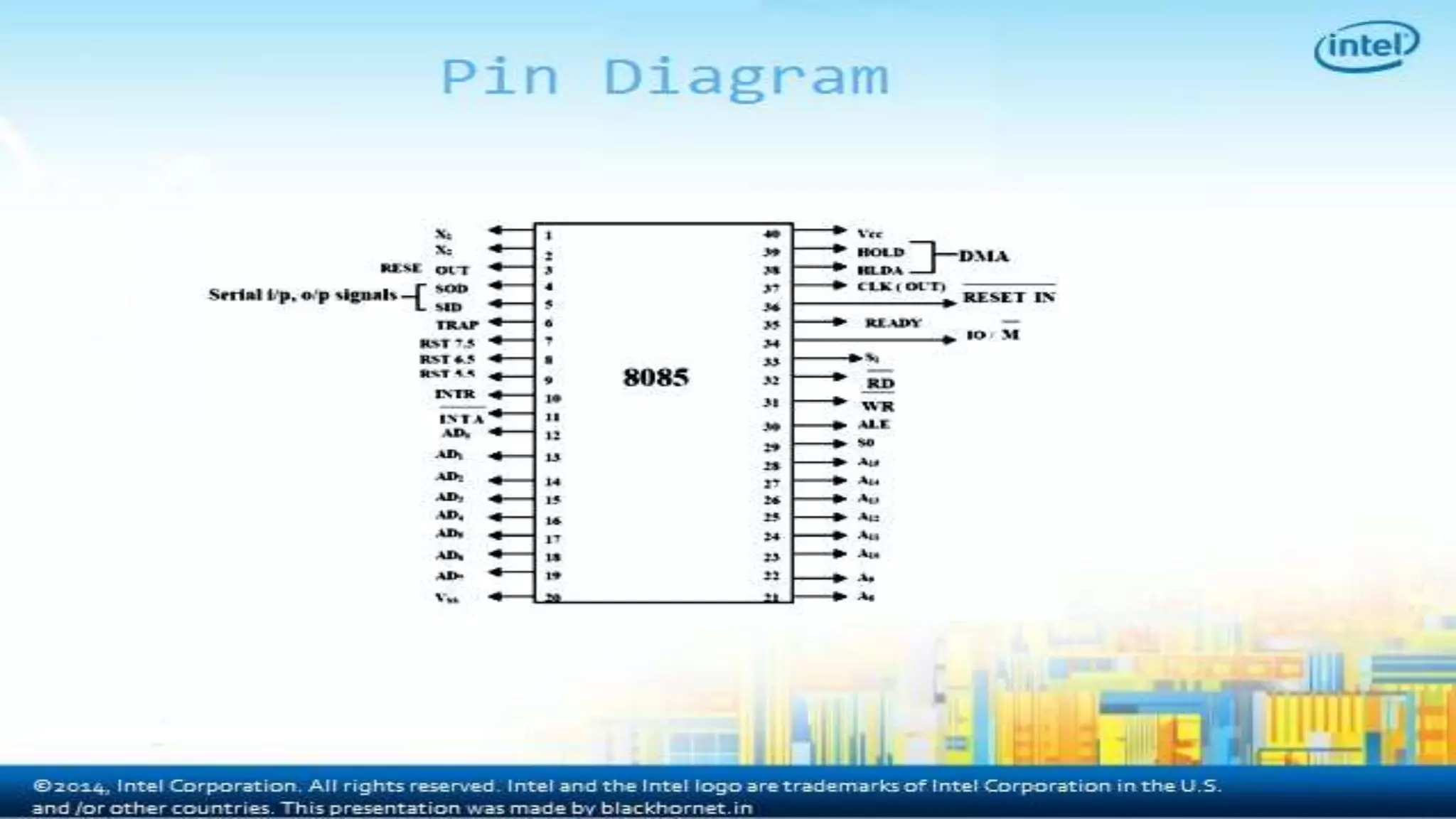 Intel 8085 Microprocessor | PPTX