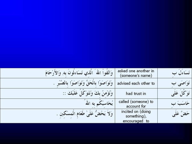 understand quran and hadith and other qualities | PPT