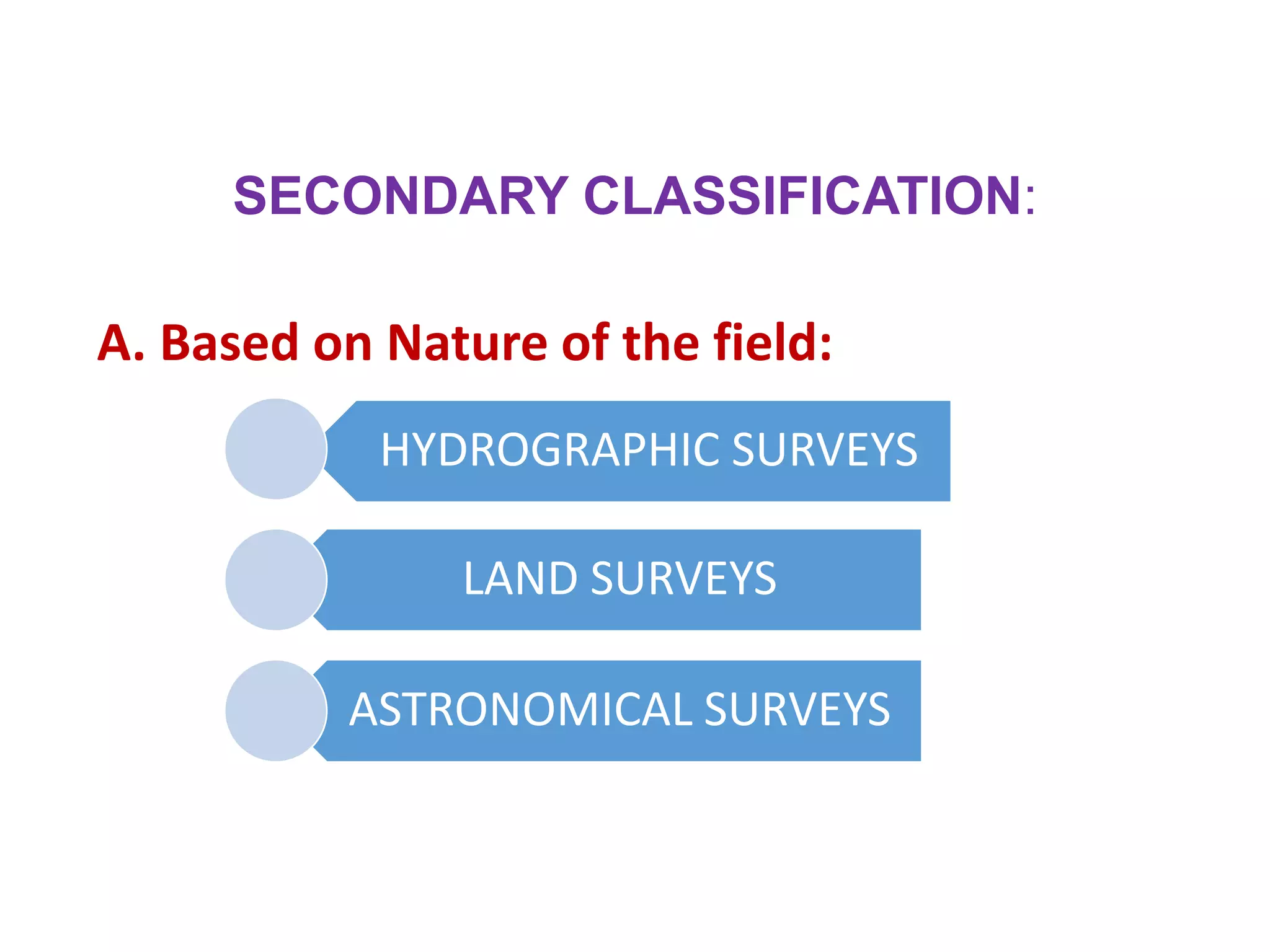 BCE - MOD 2 - SURVEYING - Copy.pptx
