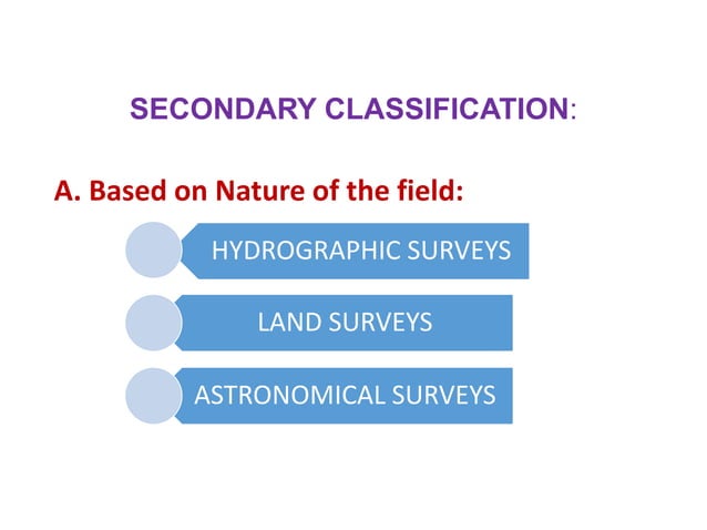 BCE - MOD 2 - SURVEYING - Copy.pptx | Geography | Science