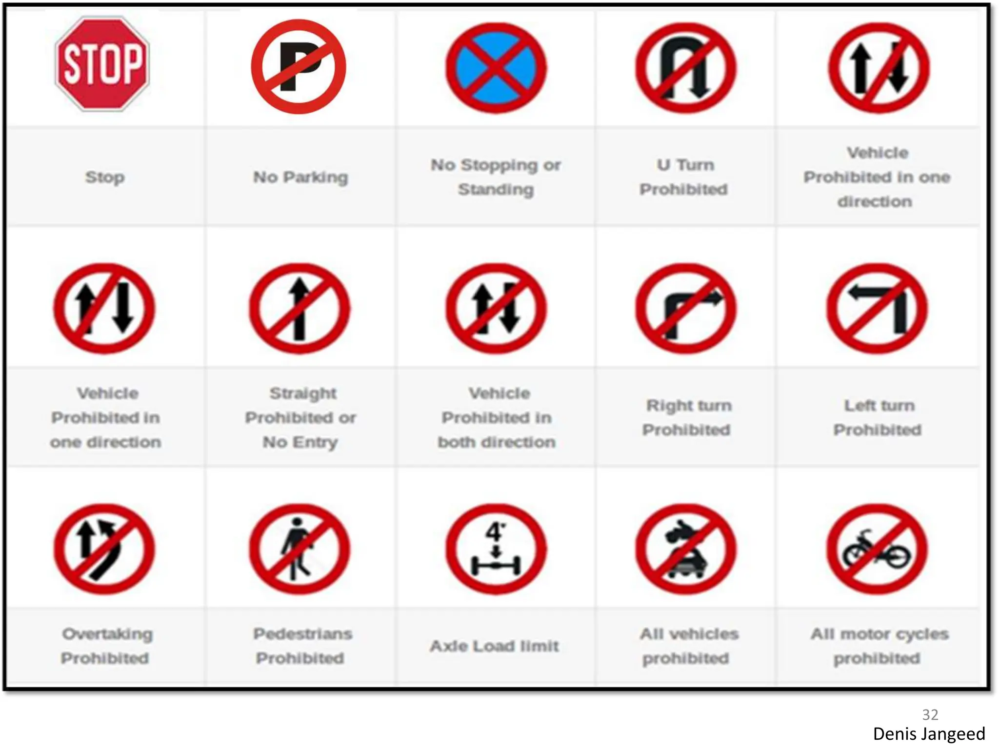 Basic Civil Engineering notes on Transportation Engineering, Modes of ...