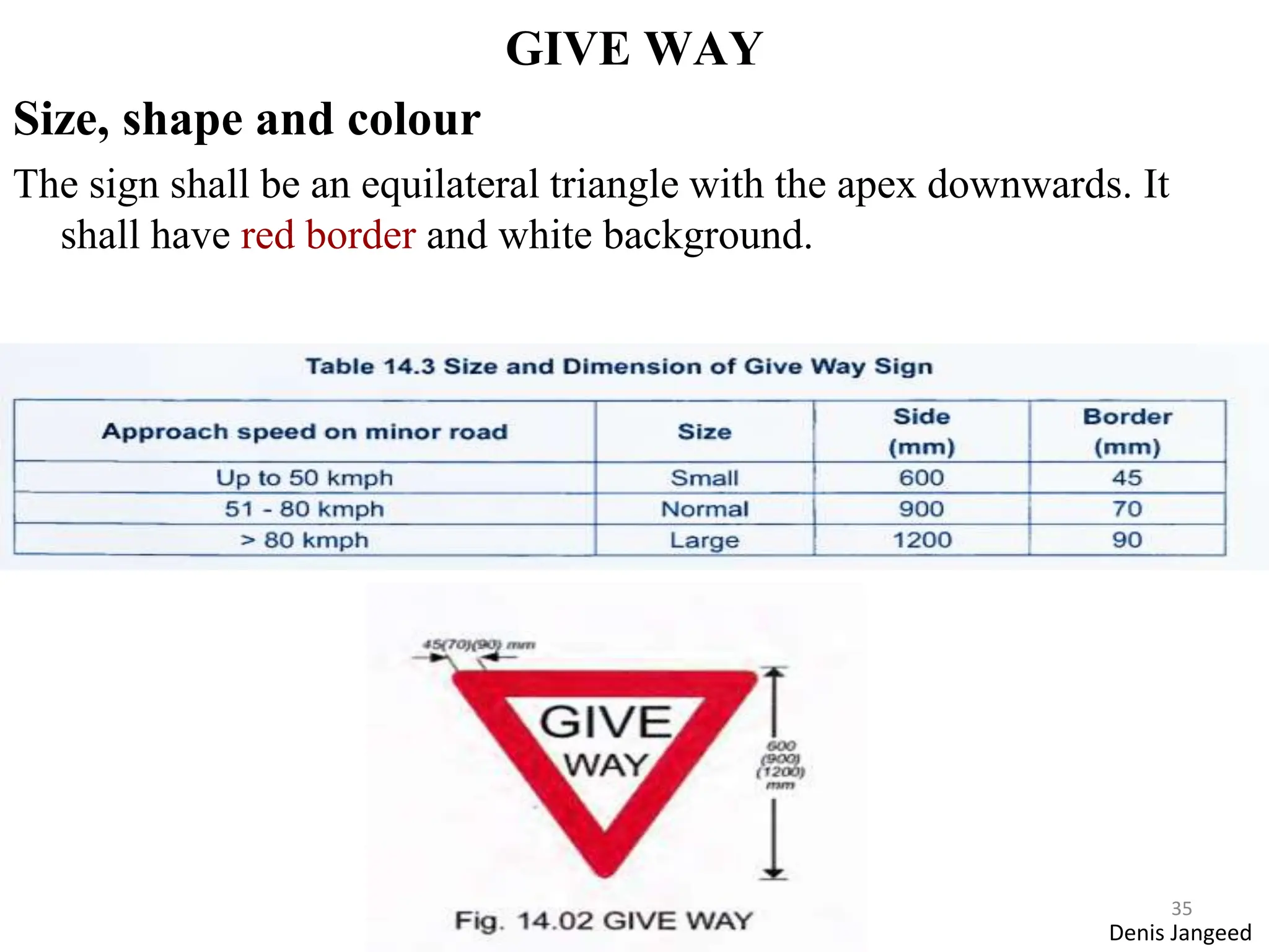 Basic Civil Engineering notes on Transportation Engineering, Modes of ...