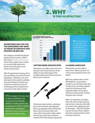 RTB Professional Overview_non-editable | PDF | Internet | Computing