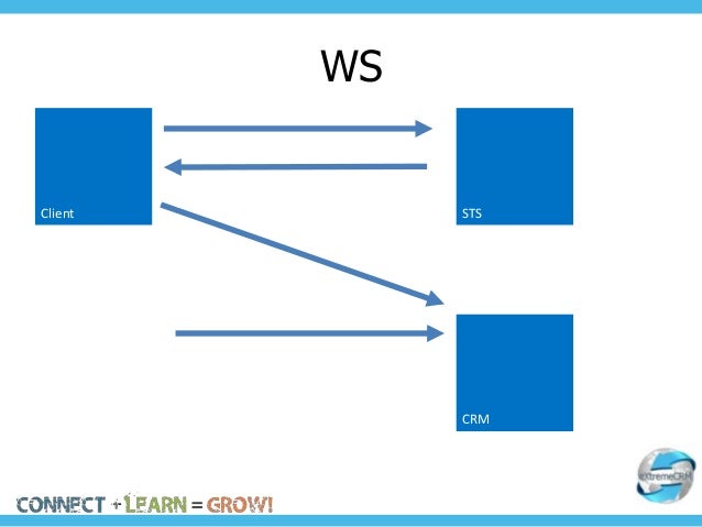 Dynamics CRM Web Services with OAuth and Windows Azure AD Graph API