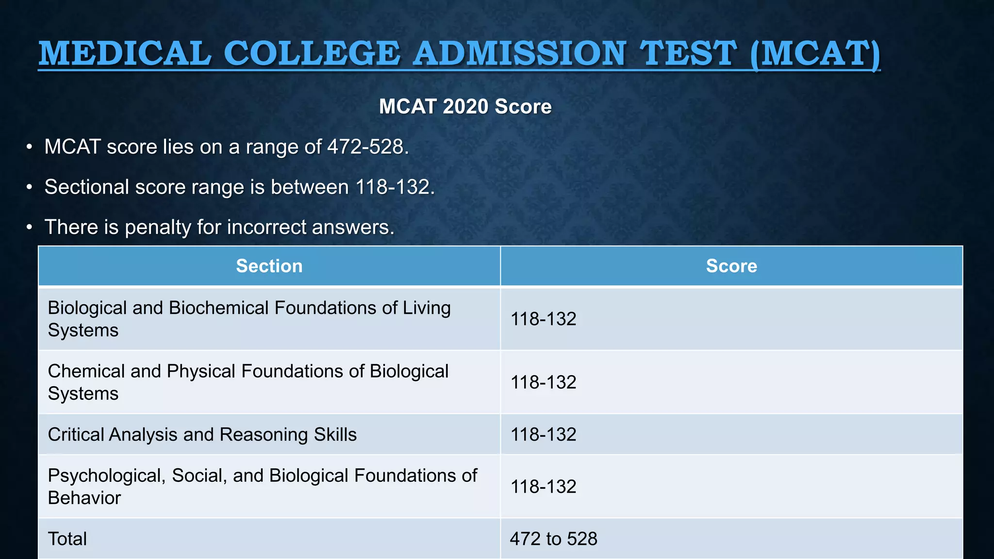 Medical College Admission Test (MCAT) | PPTX