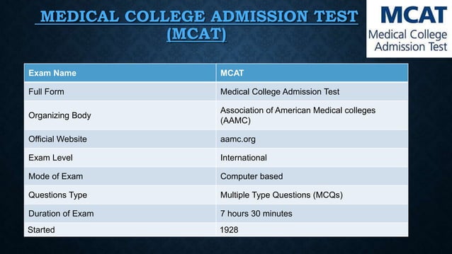 Medical College Admission Test (MCAT) | PPTX