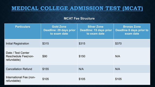 Medical College Admission Test (MCAT) | PPT