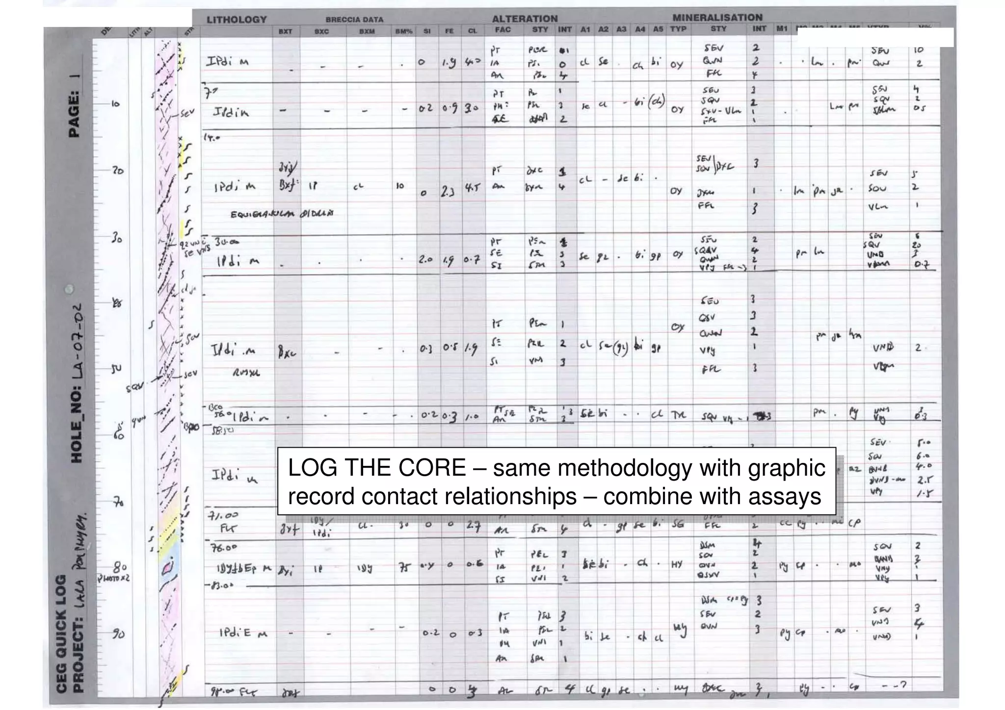 CEG_sample logging quick reference | PDF | Geology | Science