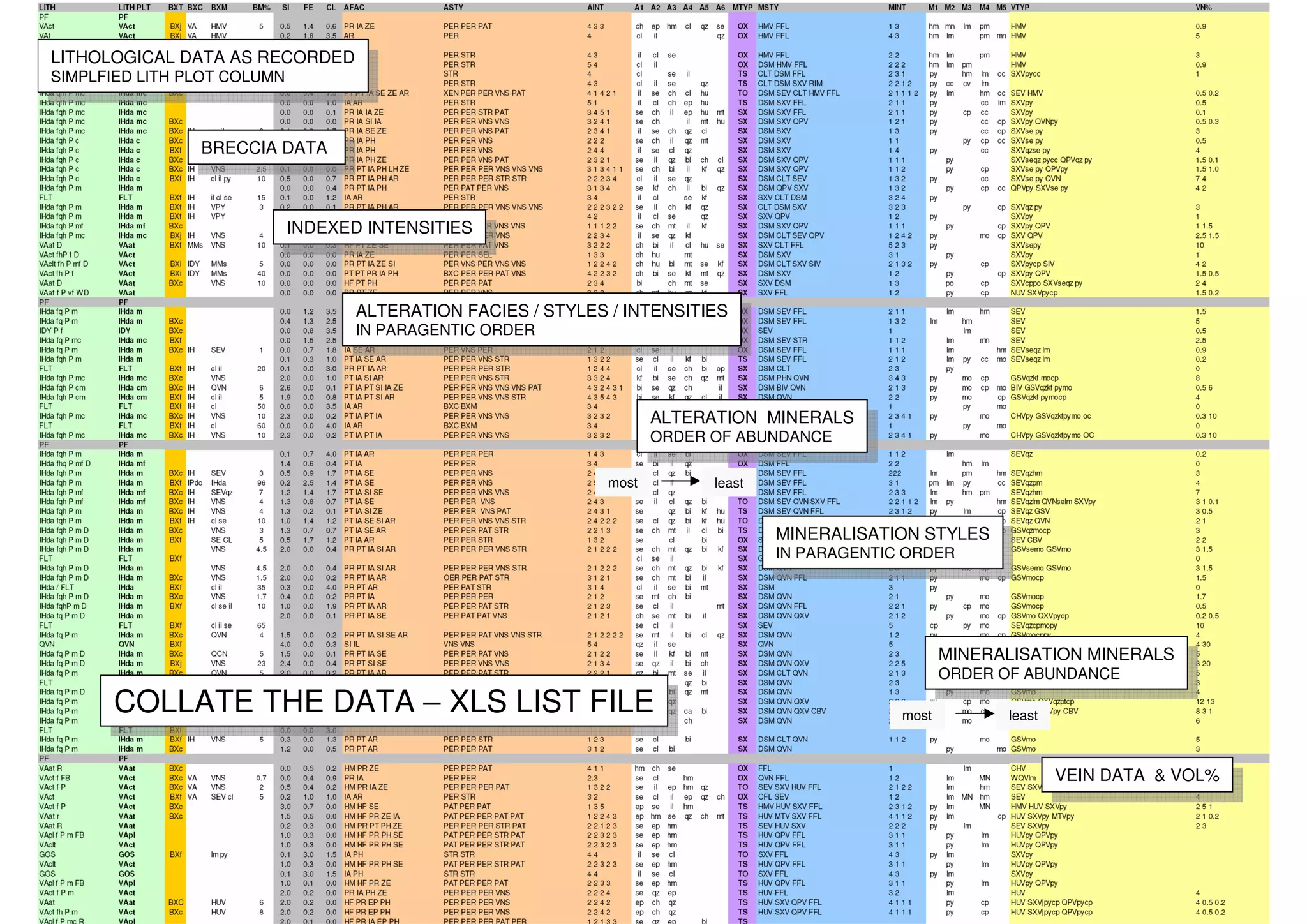 CEG_sample logging quick reference | PDF | Geology | Science