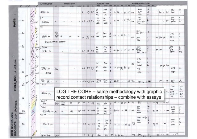 CEG_sample logging quick reference | PDF | Geology | Science