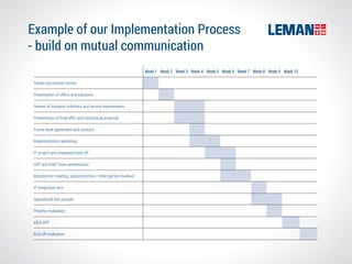 Leman Presentation 2016 | PDF