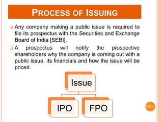 Prospectus, Share | PPT