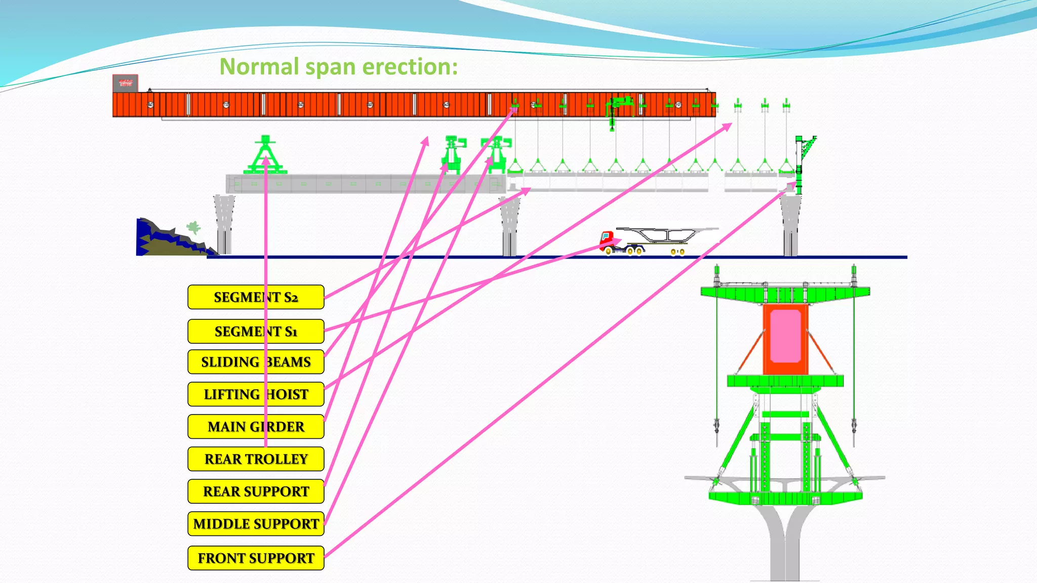 PPT OF LG | PPTX