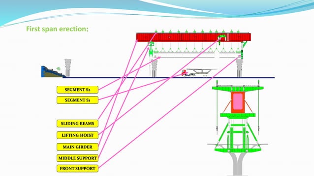 PPT OF LG | PPTX | Injuries | Diseases and Conditions