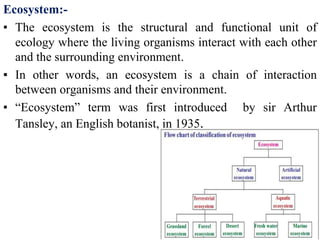 Basic Civil Engineering Notes of Chapter-6, Topic- Ecosystem ...