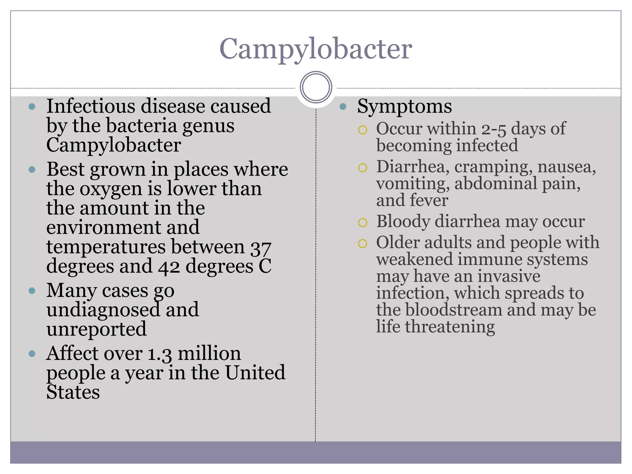 Summer Food Safety KC | PPTX