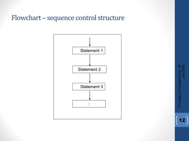 BCE L-2 Algorithms-and-Flowchart-ppt.ppt