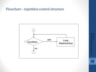 BCE L-2 Algorithms-and-Flowchart-ppt.ppt
