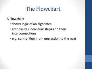 BCE L-2 Algorithms-and-Flowchart-ppt.ppt