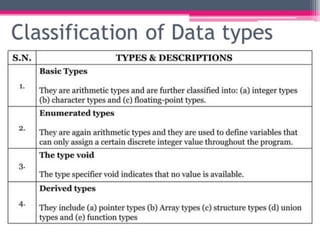 BCE L-4 Data Type In C++.ppt