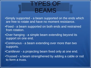 Beam , support and reaction | ODP