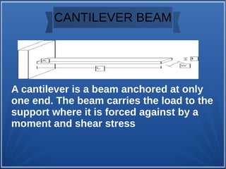 Beam , support and reaction | ODP