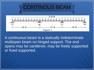 Beam , support and reaction | ODP