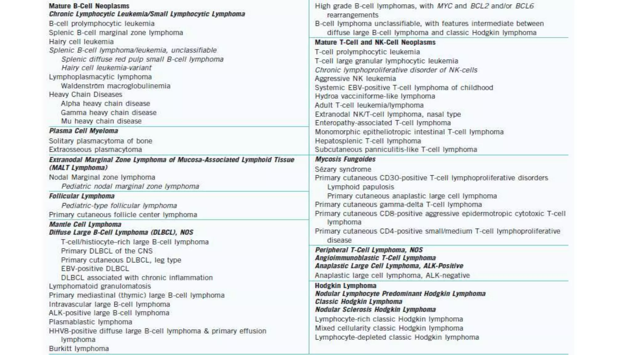 B cell lymphomas | PPTX