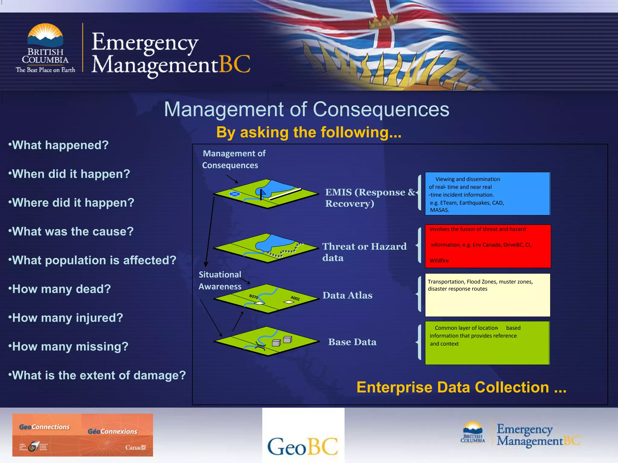 BCeMap Common Operating Picture | PPT