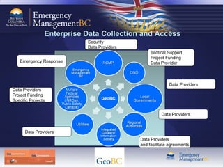 BCeMap Common Operating Picture | PPT
